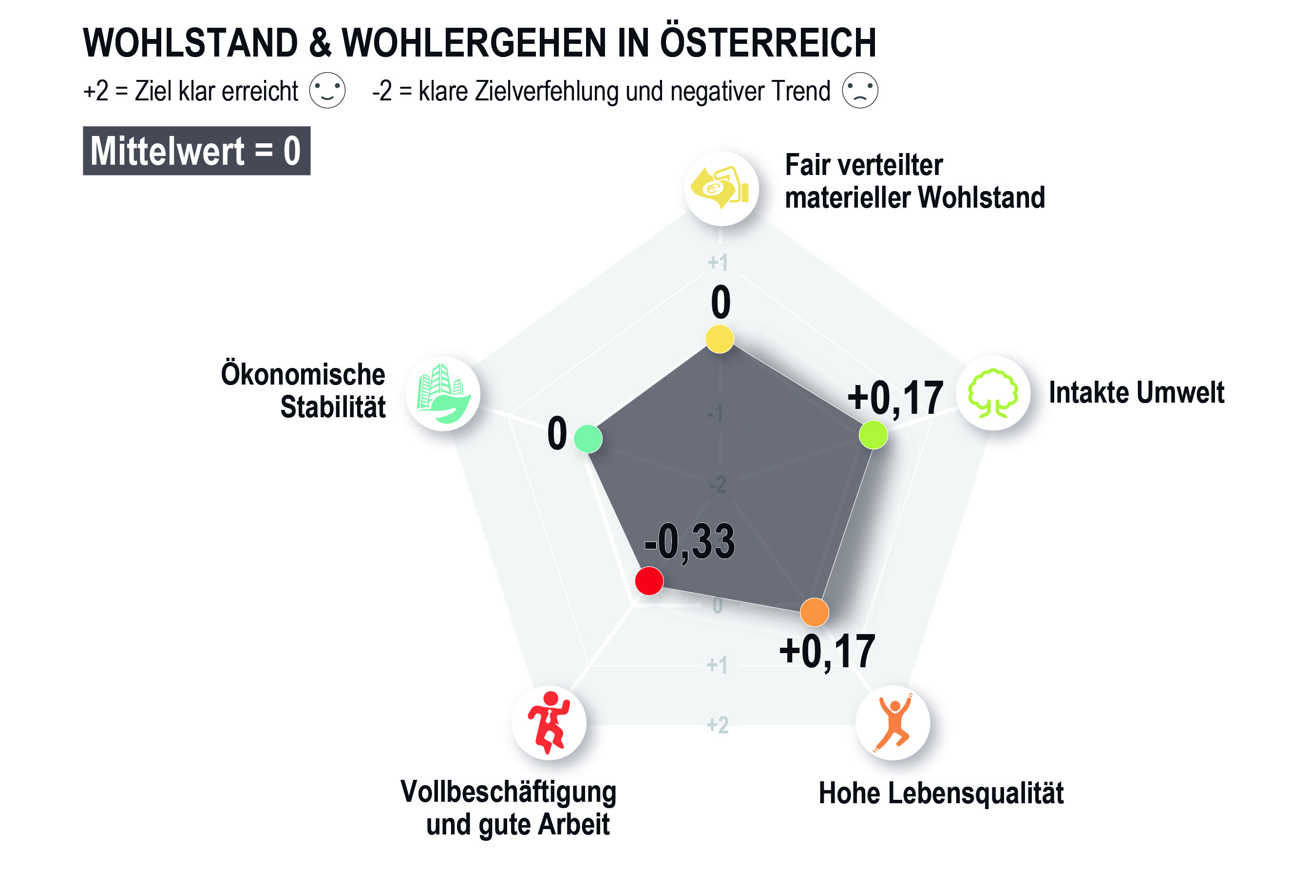 AK Wohlstandsbericht 2021 | Arbeiterkammer